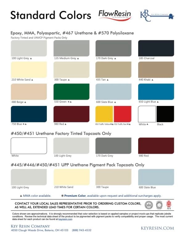 Key Resin Universal Pigment pack - Runyon Surface Prep